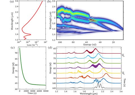 Multiphoton Ionization Of Standard Optical Fibers Nonlinear Photonics Erc Lab