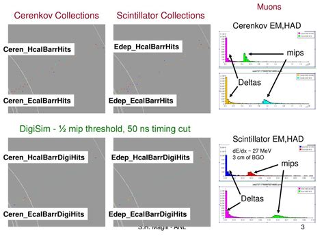 Dual Readout Clustering And Jet Finding Ppt Download