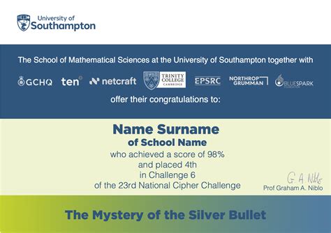 Prizes Medals And Certificates National Cipher Challenge 2025