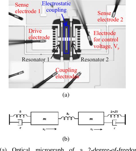 Figure 3 From A Direct Feedback Oscillator Topology Employing Weakly