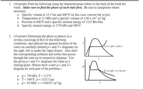 Solved Find The Following Using The Thermodynamic Tables In