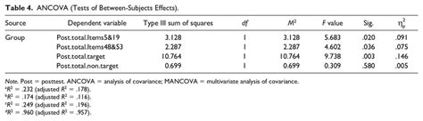 Ancova Tests Of Between Subjects Effects Download Scientific Diagram