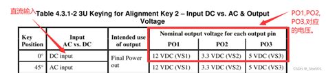 硬件知识积累 Vpx 3u6u 电源板的连接器引脚定义讲解 （简单说明）vpx电源 Csdn博客