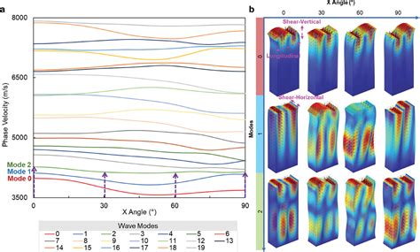 Multidirectionally Patterned Interdigital Transducers For Enhancing Acoustofluidic Streaming