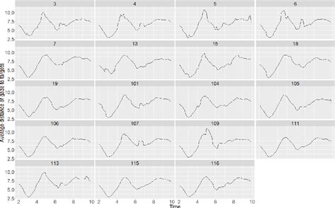 Figure 23 From Predicting Targets In Multiple Object Tracking Task Semantic Scholar