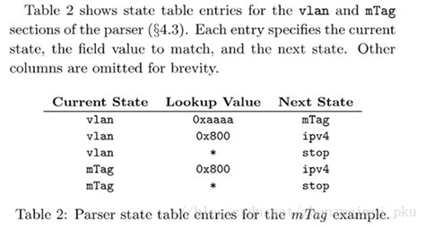 细读p4论文programming Protocol Independent Packet Processorsdongdong888