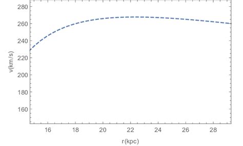 Theoretical Galactic Rotation Curve External To The Typical Visible End