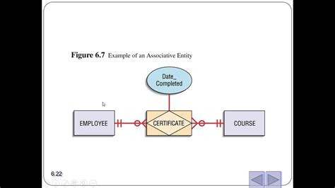 Associative Entity Youtube