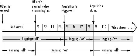 Data Logging Matlab Simulink