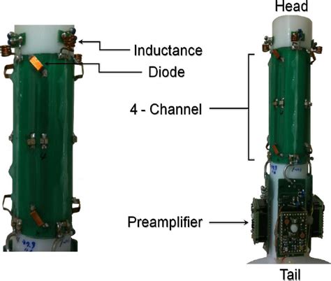 Color Online The 1232 Mhz Phase Array Coil Manufactured In This