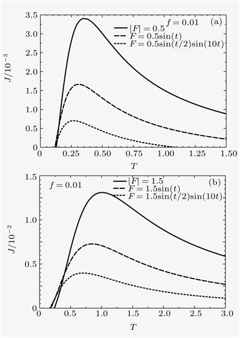 Current And Efficiency Of Brownian Particles Under Diagram Png Image