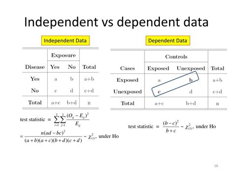 ppt contingency tables powerpoint presentation free download id