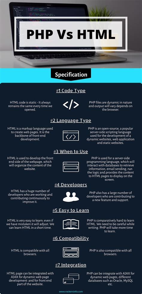 Php Vs Html Which One Is Best Code For Your Website Infographic By Rockers Technology Medium