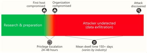 Windows Server 2016 Hardening And Security Baseline Best Practices Part 1