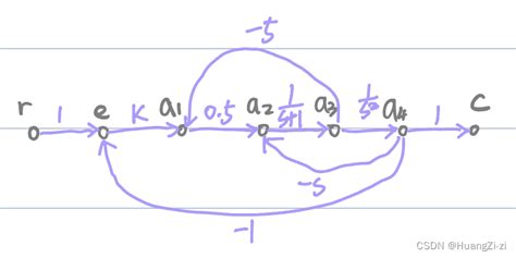 「自控原理」24 信号流图与梅逊公式、闭环传递函数 Csdn博客