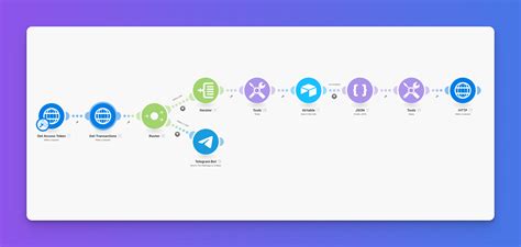 Airtable Api Doesnt Filter Records Correctly Airtable Community