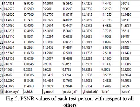 Figure 5 From Automated Attendance System Using Machine Learning Approach Semantic Scholar