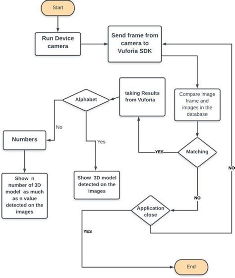 UI Flow Of Our Application Download Scientific Diagram