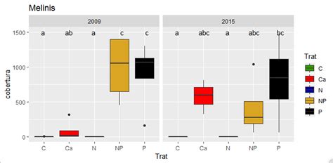 R Adding Labels On Ggplot Facets Stack Overflow