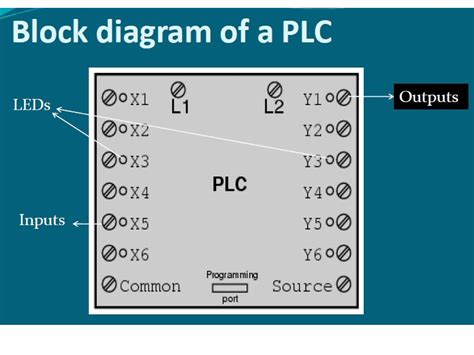 Mechatronics Plcs Plc Programming Ppt Free Download
