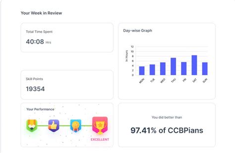 Consistency Ccbpacademy Connections Vinaykumarreddy Peddannagaari
