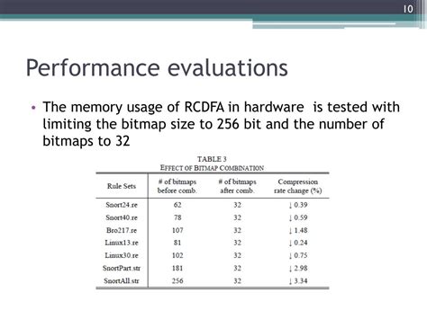 Ppt Reorganized And Compact Dfa For Efficient Regular Expression