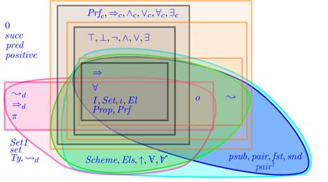 The Wind Rose In Black Minimal Constructive And Ecumenical