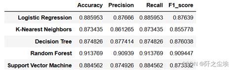 Python数据分析案例28——西雅图交通事故预测（不平衡样本处理）交通事故数据分析代码 Csdn博客