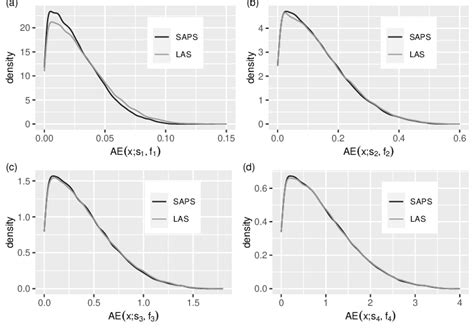 Saps Surrogate Assisted Pruned Segmentation Vs Las Look Ahead