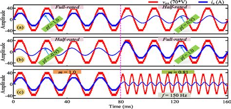 Figure 10 From A New Integrated Multilevel Inverter Topology For