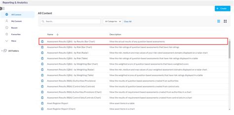 Assessment Results QBA By Results