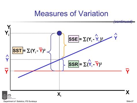 Simple Linier Regression Ppt