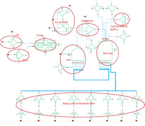 Fig ADC Top Level Schematic