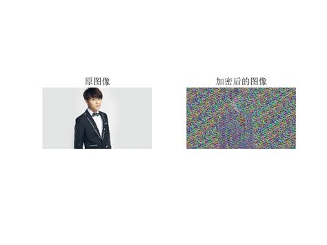 Matlab 图像处理于数字化之简单图像加密算法基于矩阵变换的图像加密方法代码 Csdn博客