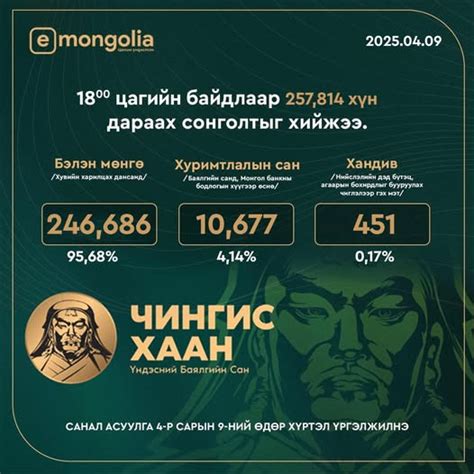 451 хүн хувьцааны ногдол ашгаа нийслэлийн дэд бүтэц агаарын бохирдлыг бууруулахад хандивласан