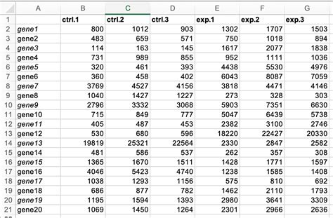 Making Fold Change Heatmaps In Excel The Coding Biologist