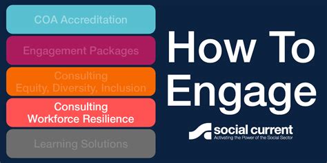 Workforce Resilience Consulting Social Current