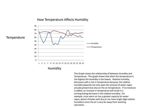 Variable Graph Seville Pptx