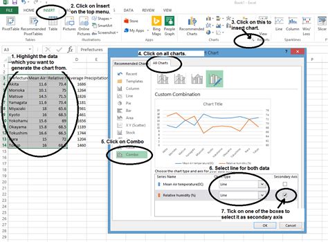 Geography Teacher Sharing Combo Chart Using Microsoft Excel