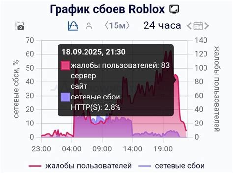Не работает Roblox Роблокс 18 09 25 почему что делать надолго