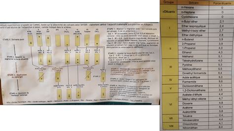 Thin Layer Chromatography ResearchGate