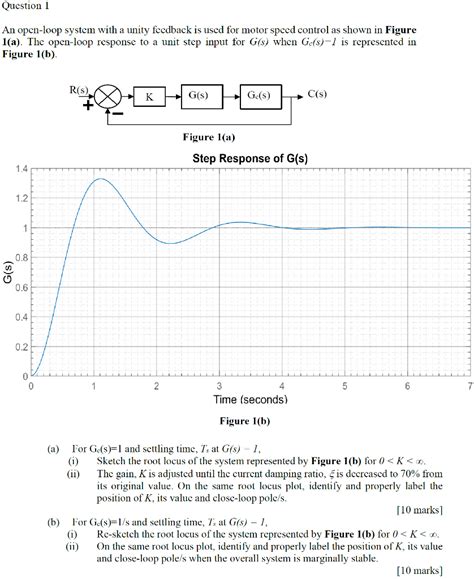 Solved Question An Open Loop System With A Unity Feedback Chegg