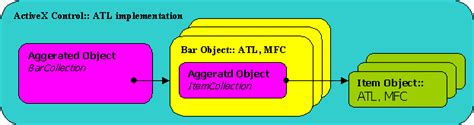 docking activex controls principles and implementation codeproject