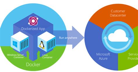 Windows Container Docker Trên Windows Server