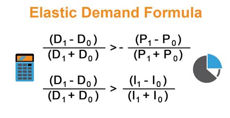 Elastic Demand Formula Example With Excel Template