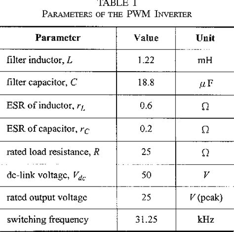 Table I From Design And Implementation Of An Fpga Based Control Ic For
