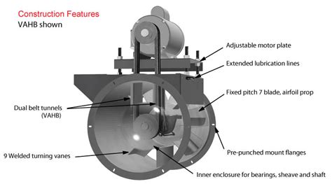 Va Fixed Pitch Vane Axial Fan