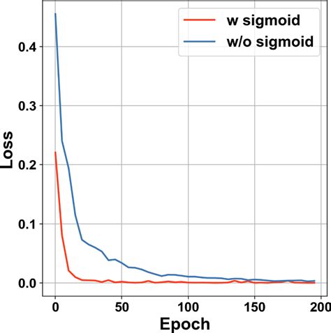 Figure 1 From A Data Driven Digital Demodulator Based On Deep Learning For Radio Over Fiber