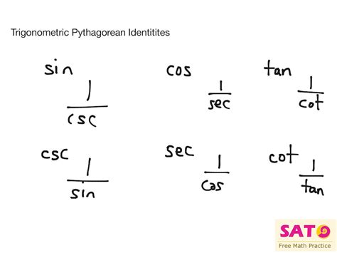 Trigonometric Pythagorean Identities Showme Trigonometric Pythagorean Identities Showme