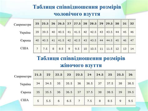 Вітчизняні міжнародні та європейські розміри одягу і взуття